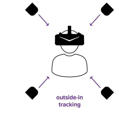 Understanding Pose Tracking in Virtual Reality – Pimax Store